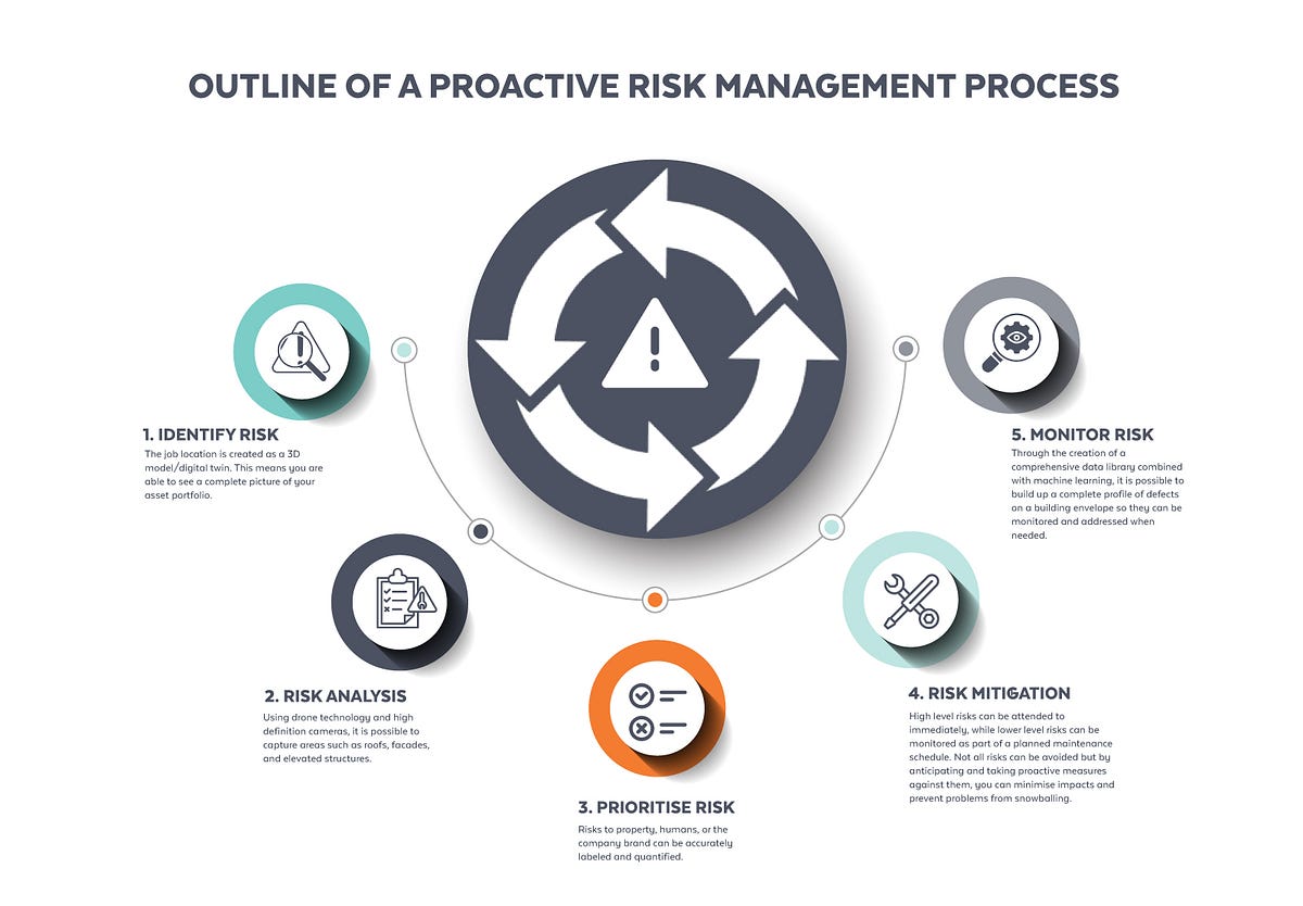 How new technologies are enabling organisations to proactively manage ...