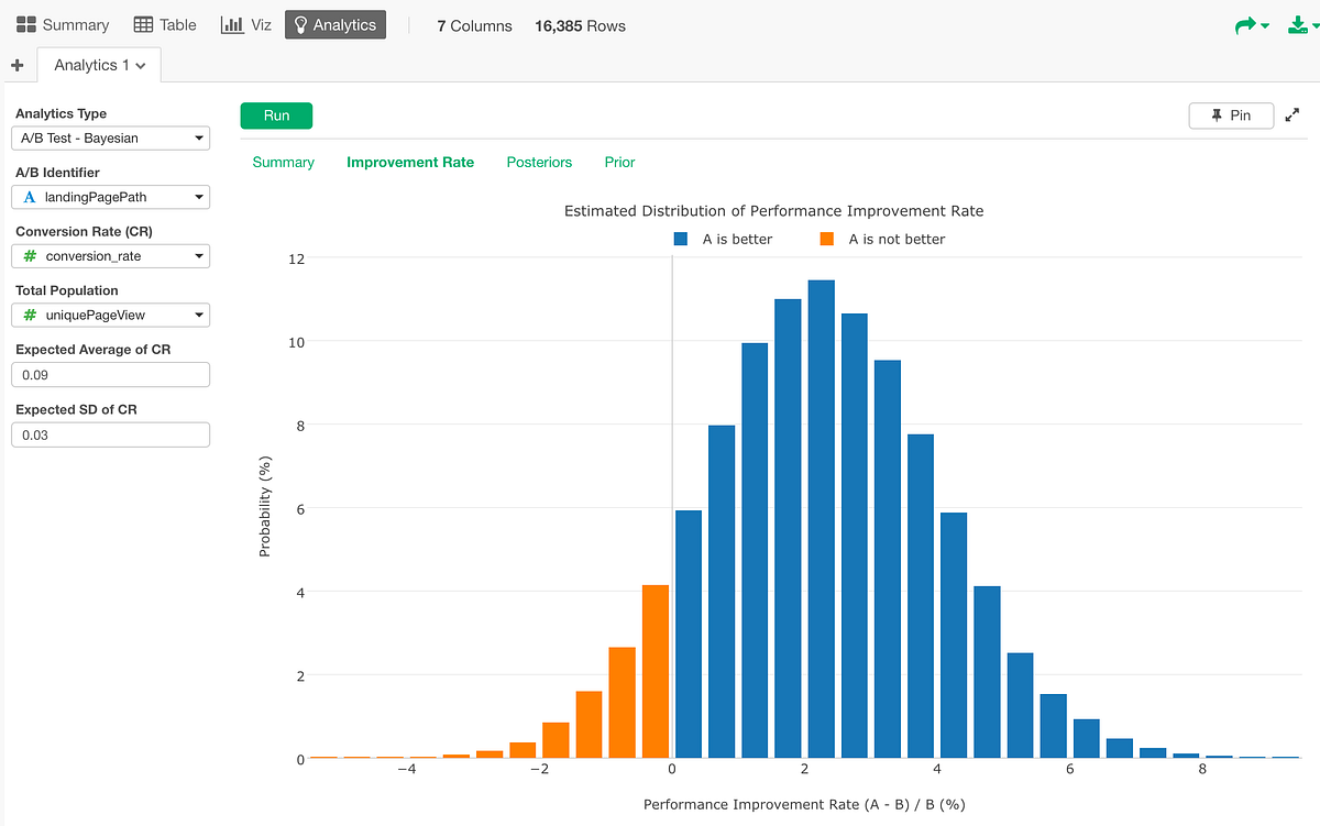 Exploratory v4.0 Released!. I’m super excited to announce… | by Kan ...