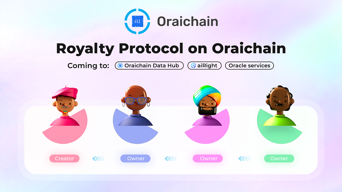 Introducing Royalty Protocol on Oraichain | by Oraichain Labs | Oraichain