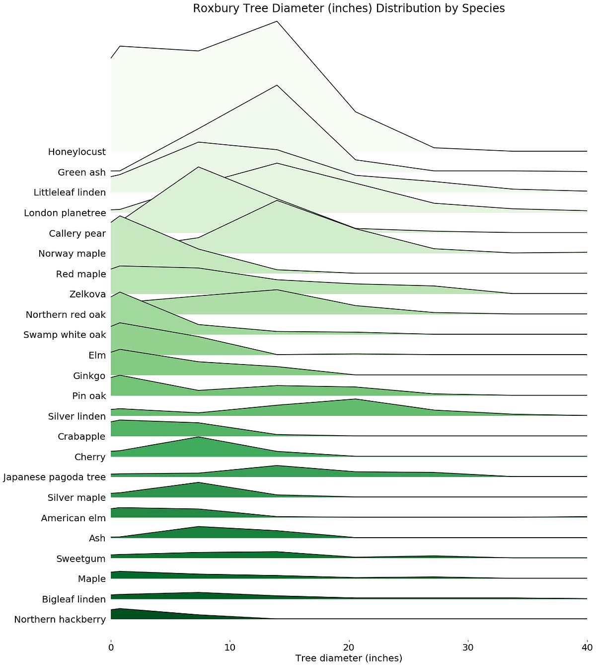 Kenshins using data science to visualize the future of Boston’s urban ...
