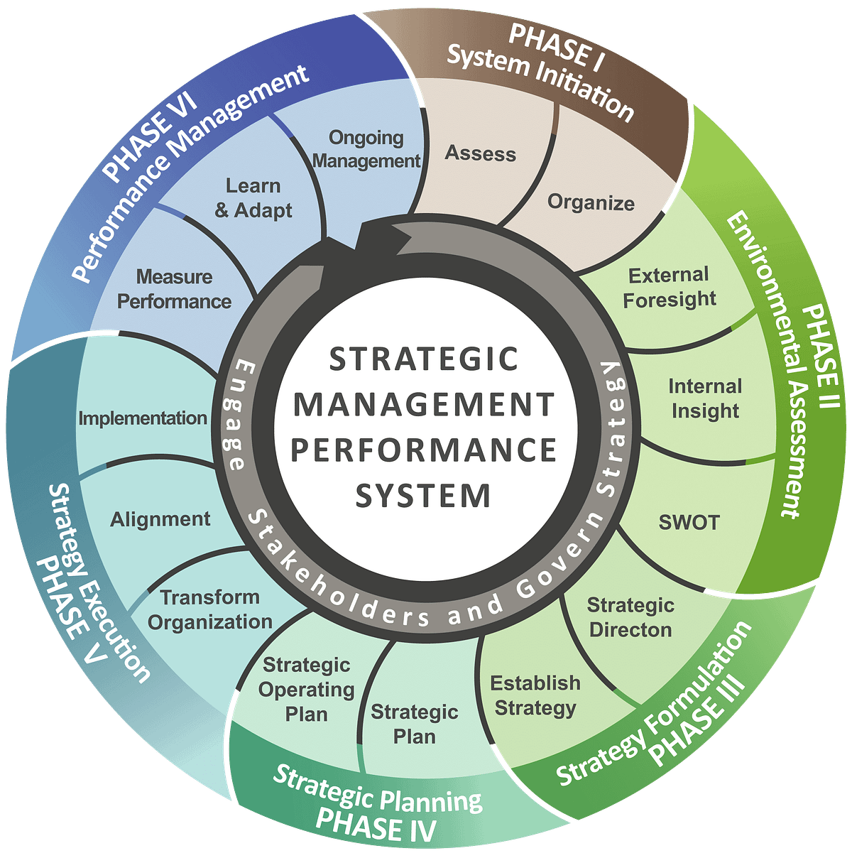 Essential lessons for emerging leaders, driving projects with vision ...