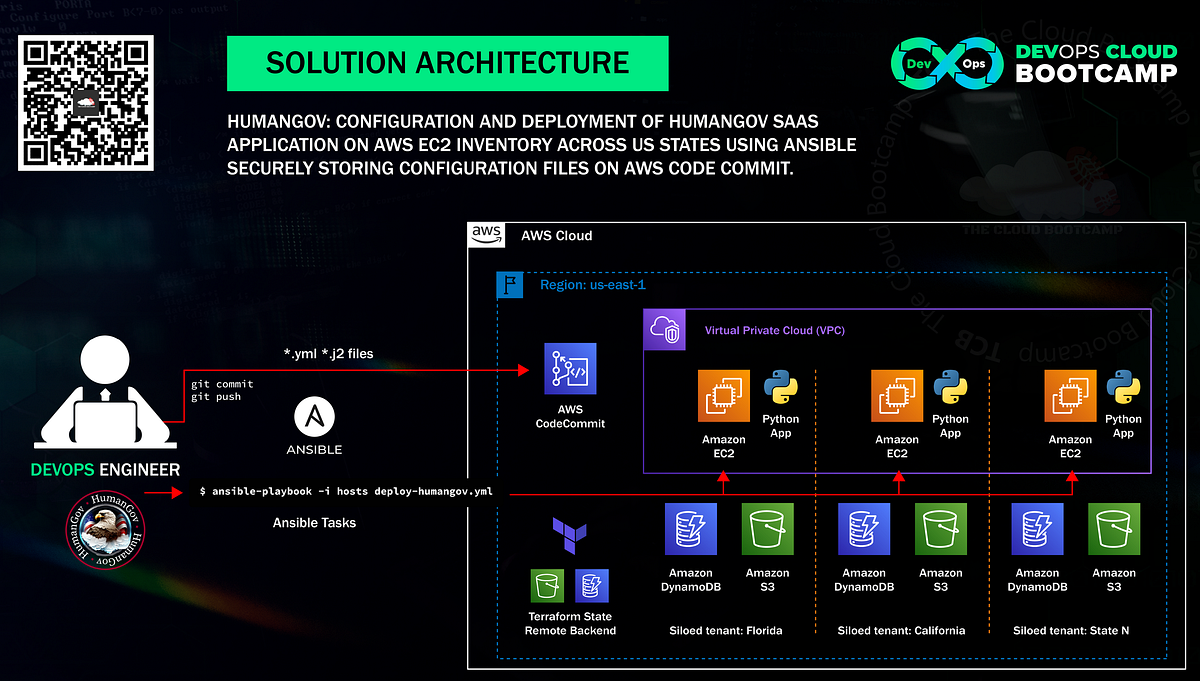 Configuration and Deployment of a SaaS Application on AWS EC2 Inventory across regions with ...