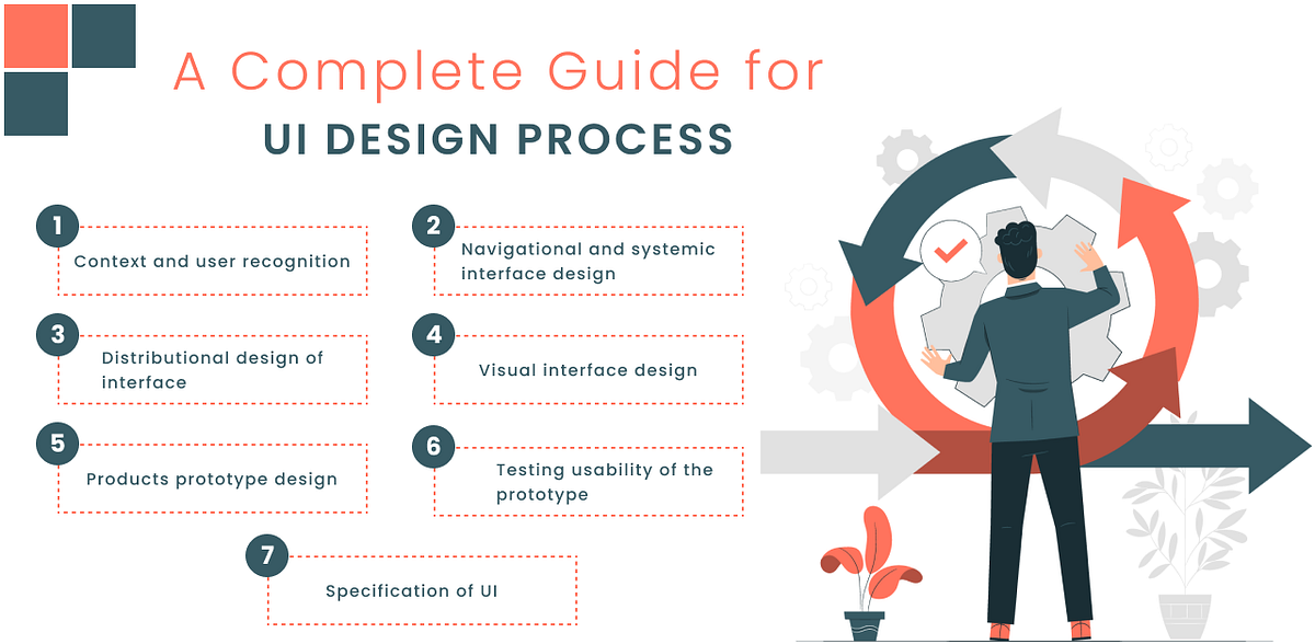“The 7 Steps to a Successful User Interface (UI) Design Process” | by ...