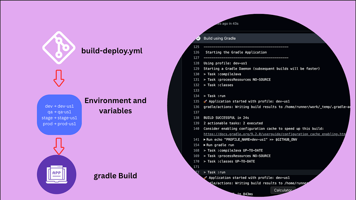 How I Made My GitHub Actions Smarter and Fixed My Environment Variable Mess | by hemanth in ...