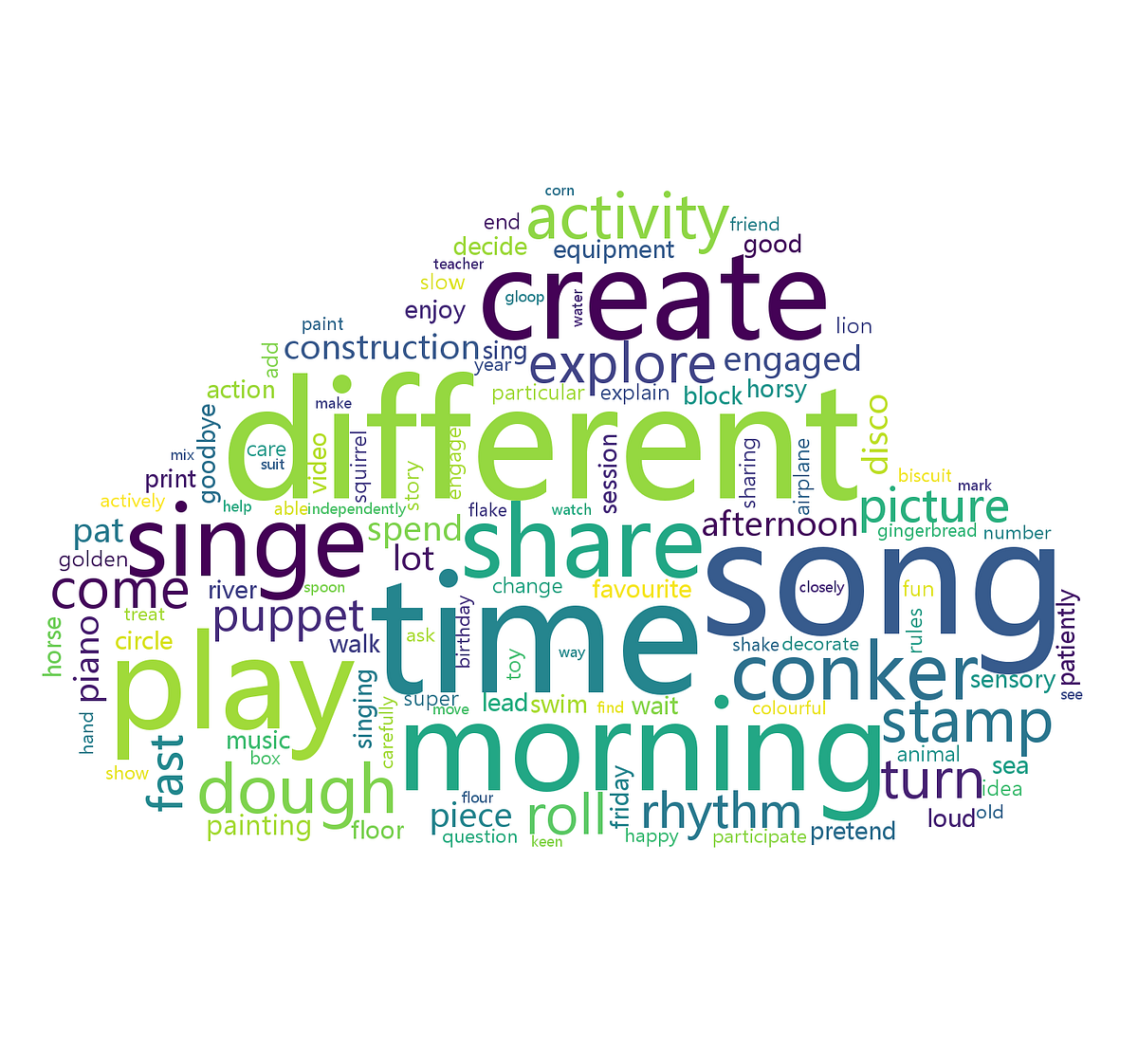 Visualizing Your Data from MongoDB to Word Cloud with Python 3 | by Xiaonan Zhang | Analytics ...