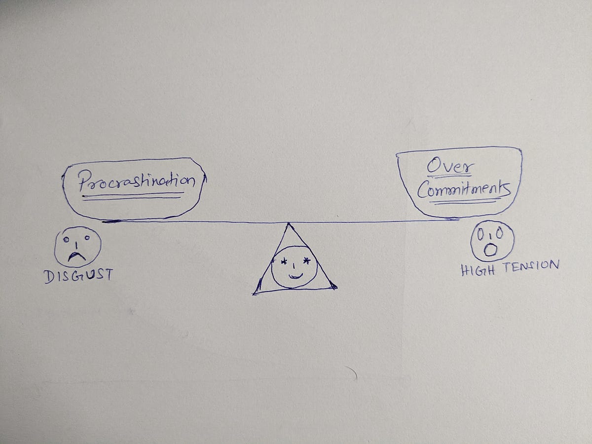 Aggressive with Process, Average with Execution | by one Clarity Letter ...