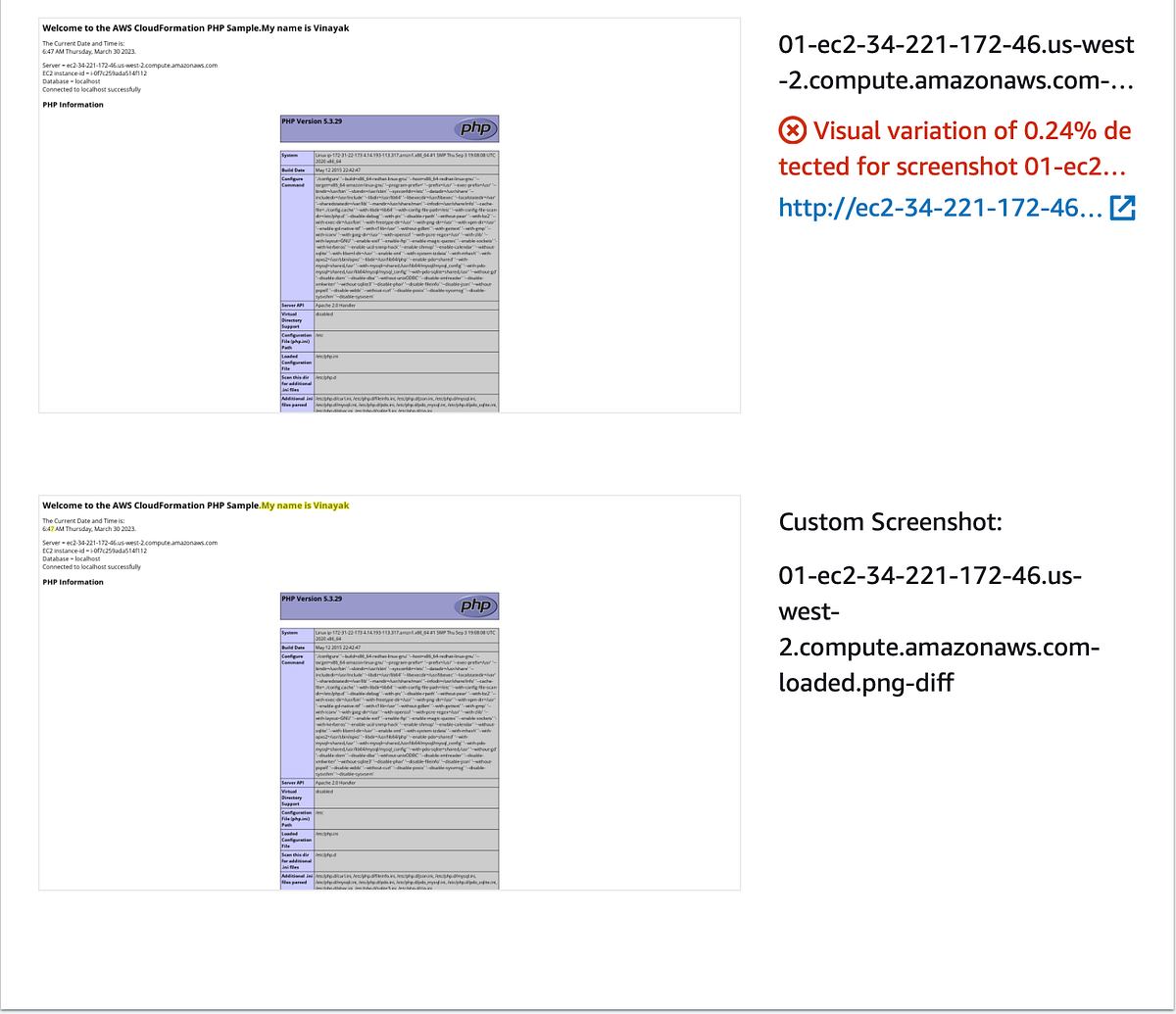 Website Defacement Monitoring Using Amazon CloudWatch Synthetics | by Vinayak Pandey | AWS in ...