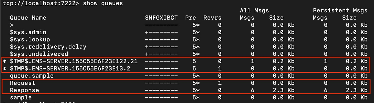 Configuring WSO2 API Manager 3.x with Tibco EMS | by Hiranya Kavishani | Medium