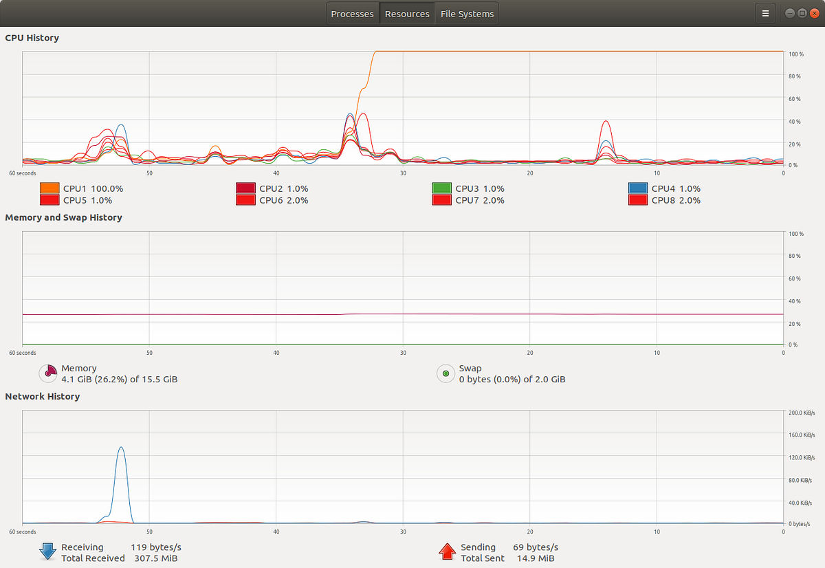 Elixir Process Efficiency (Minimax case) | by Enrique Cerda | Medium