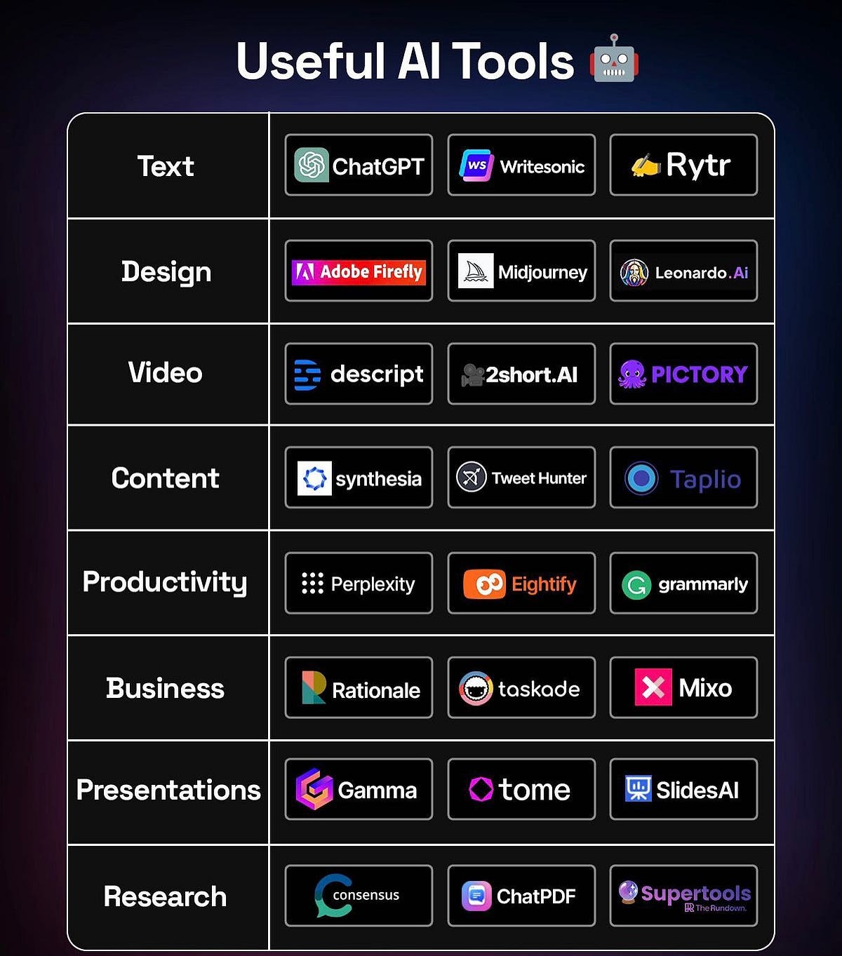 AI Tools - Maheban22 - Medium