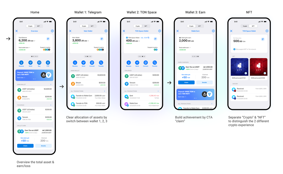 Redesign challenge: Telegram Wallet App | Medium