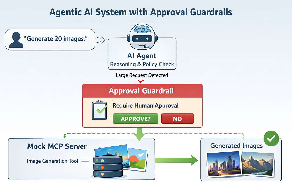 Building an Agentic AI System with Approval Guardrails Using a Mock MCP Server (Colab-Friendly ...