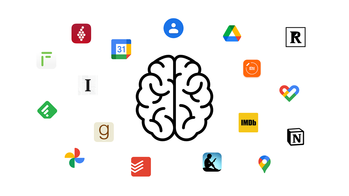 My second brain with Notion, Readwise, Google Maps, and much more | by ...