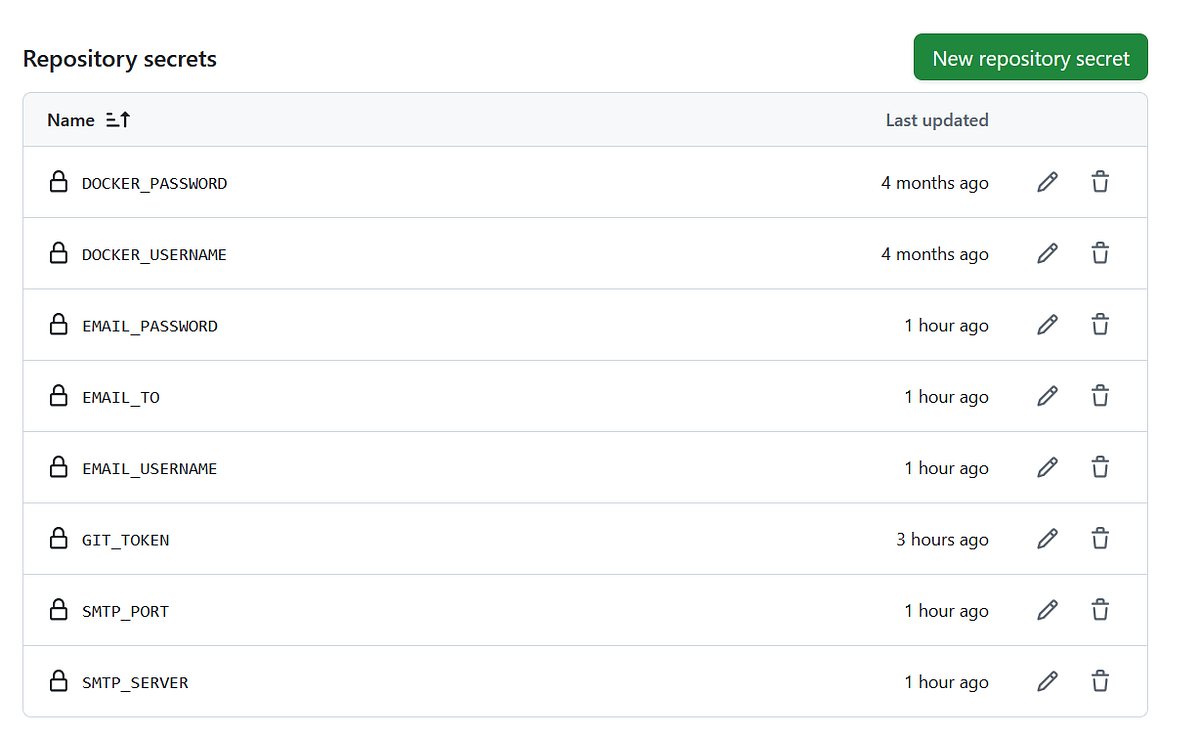 🚀 Building a Secure CI/CD Pipeline for a Java App Using GitHub Actions ...