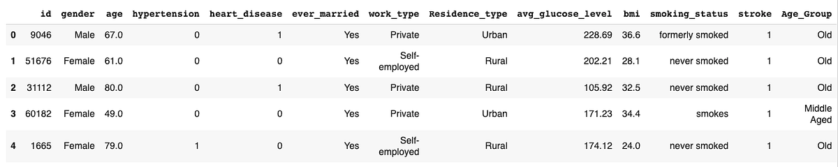 Stroke Prediction Analysis. In the United States today, strokes are ...