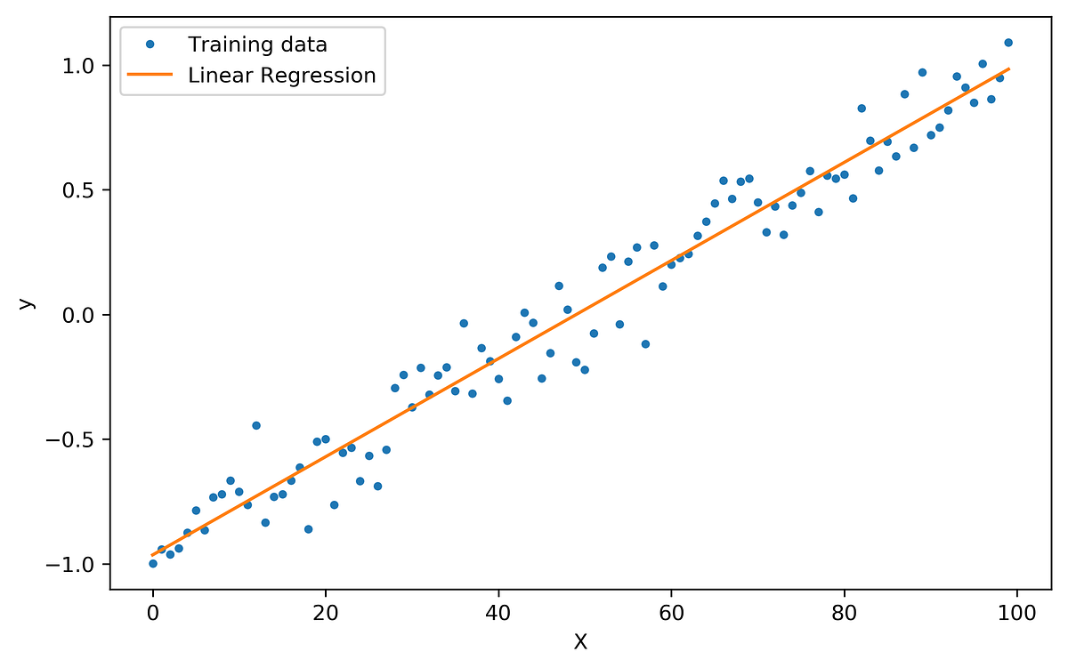 What is Econometrics?. With a working example of regression… | by Nikki ...