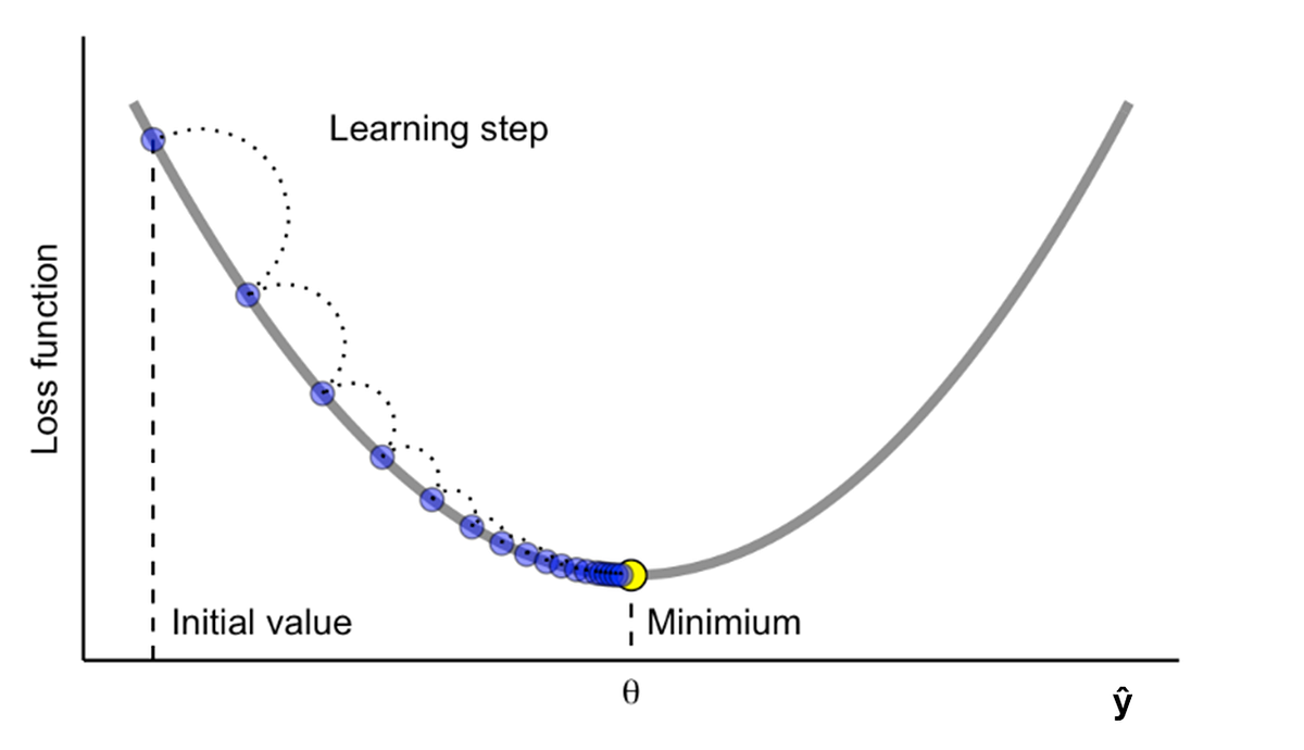 Demystifying Gradient Boosting — Part 1: A Deep Dive into Regression ...