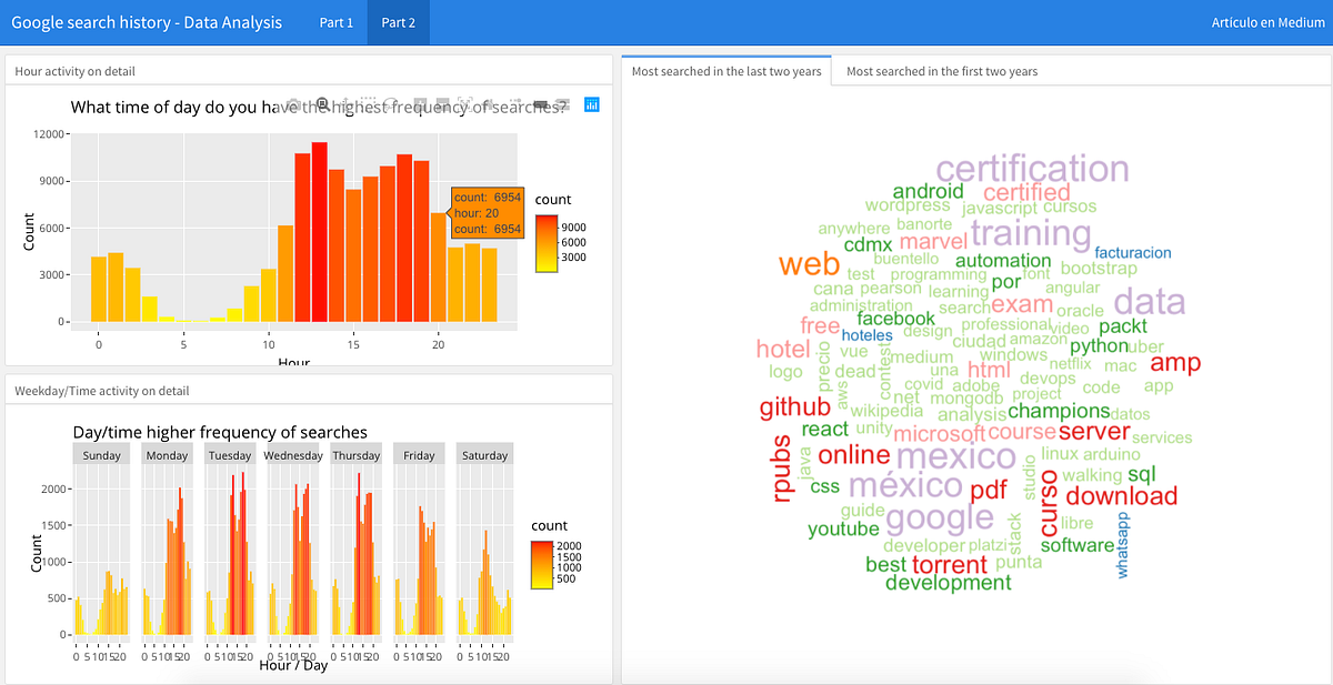 Explora tu actividad en Google con R: Análisis y visualización de datos ...