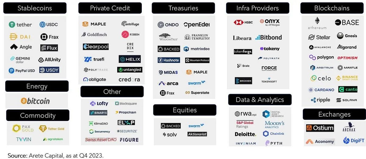 From Digital to Real World Assets | by CollectiveHub | Medium