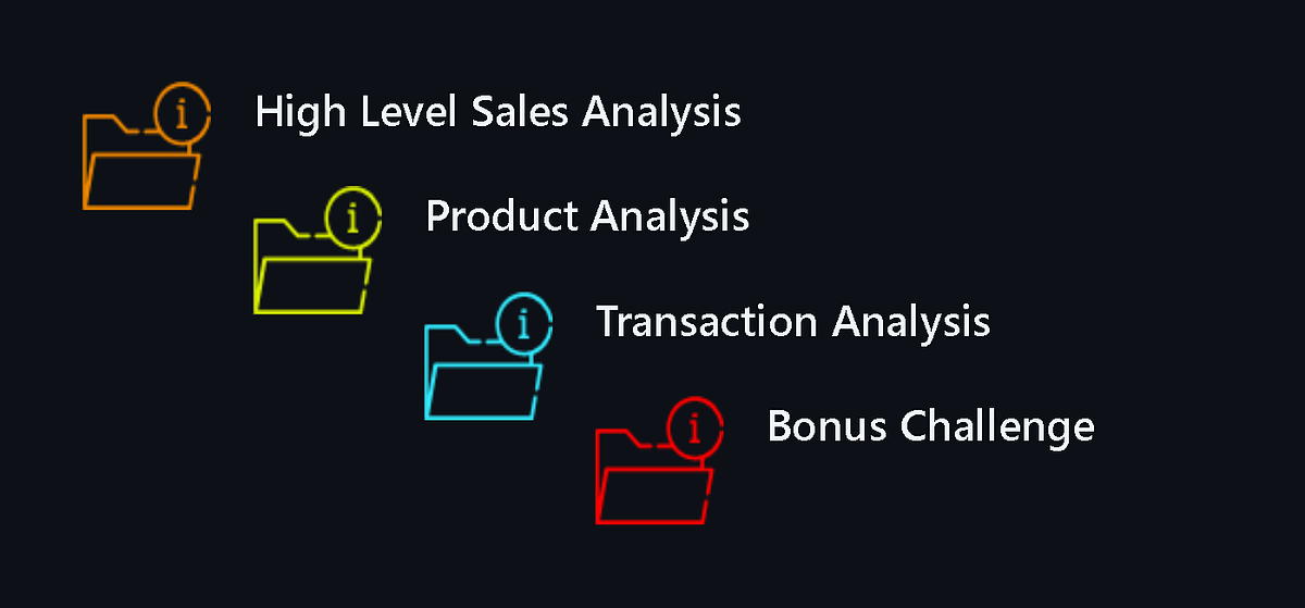 8 Weeks SQL Challenge (by Danny Ma) | Case Study #7 | Balanced Tree ...