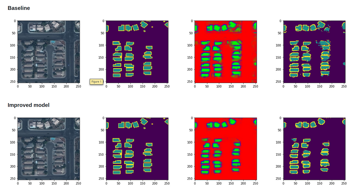 U-net Engineering using TPE Hyper-Parameter Optimization. | by Alexey ...