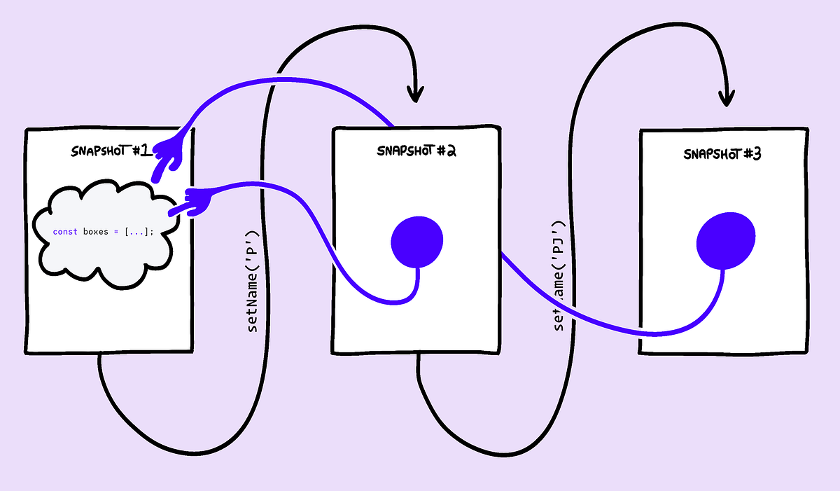 How To Use Usememo And Usecallback In React Js By Abhishek Patel Medium