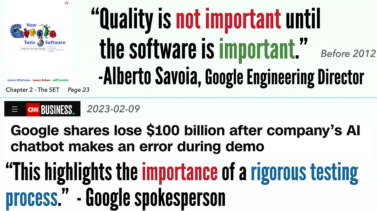 A Good Software Testing Culture Can Be Easily Broken By Zhimin Zhan Medium