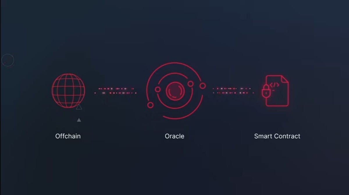 Unlocking Blockchain’s Potential: The Role of Oracles and dVRF in Real ... Unlocking Blockchain’s Potential: The Role of Oracles and dVRF in Real ...