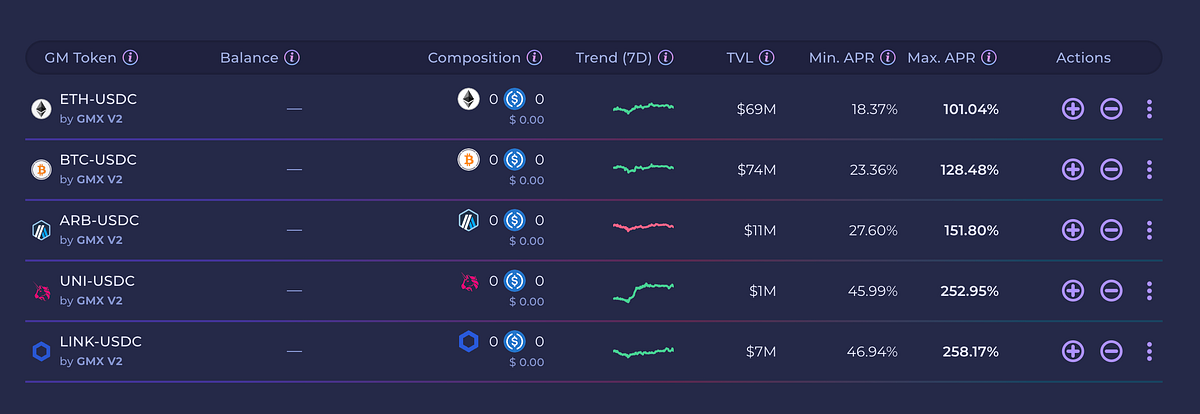 gm GMX: New tokens. GMX v2 will open up new trading… | by DeltaPrime | Medium