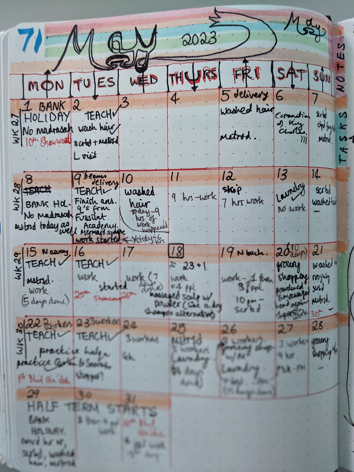 4 ‘Mistakes’ that are better to avoid with your bullet journal | by ...