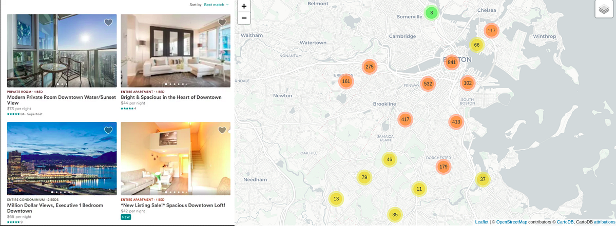 Comprehensive “Airbnb” listing analysis of Boston and Seattle. | by ...