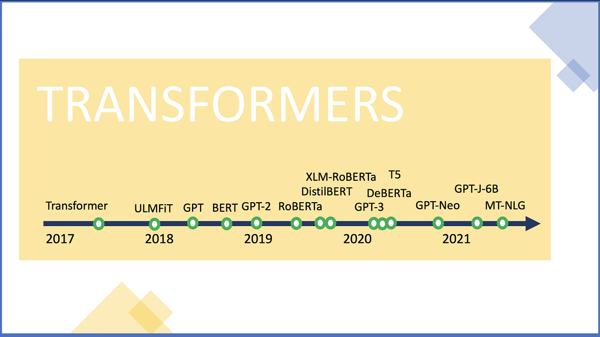Understanding Transformers: The Powerhouse of Deep Learning | by S M ...