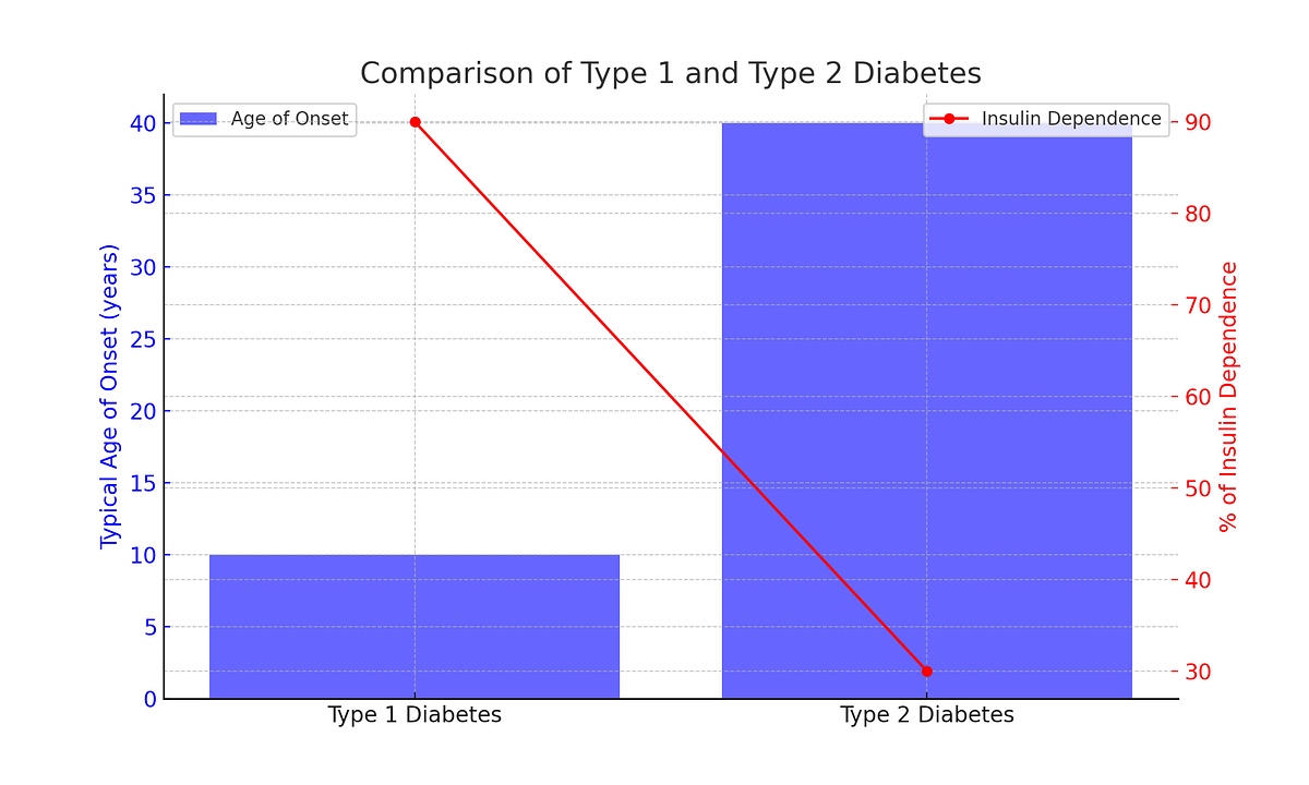 Diabetes: A Guide to Understanding and Living Well | by BC Le | Medium
