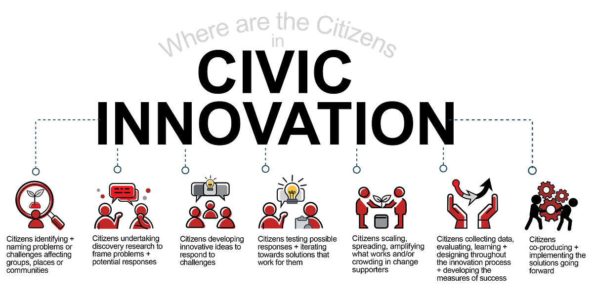 Our Civic Innovation Mission. A conceptual framework | by Good Shifts ...