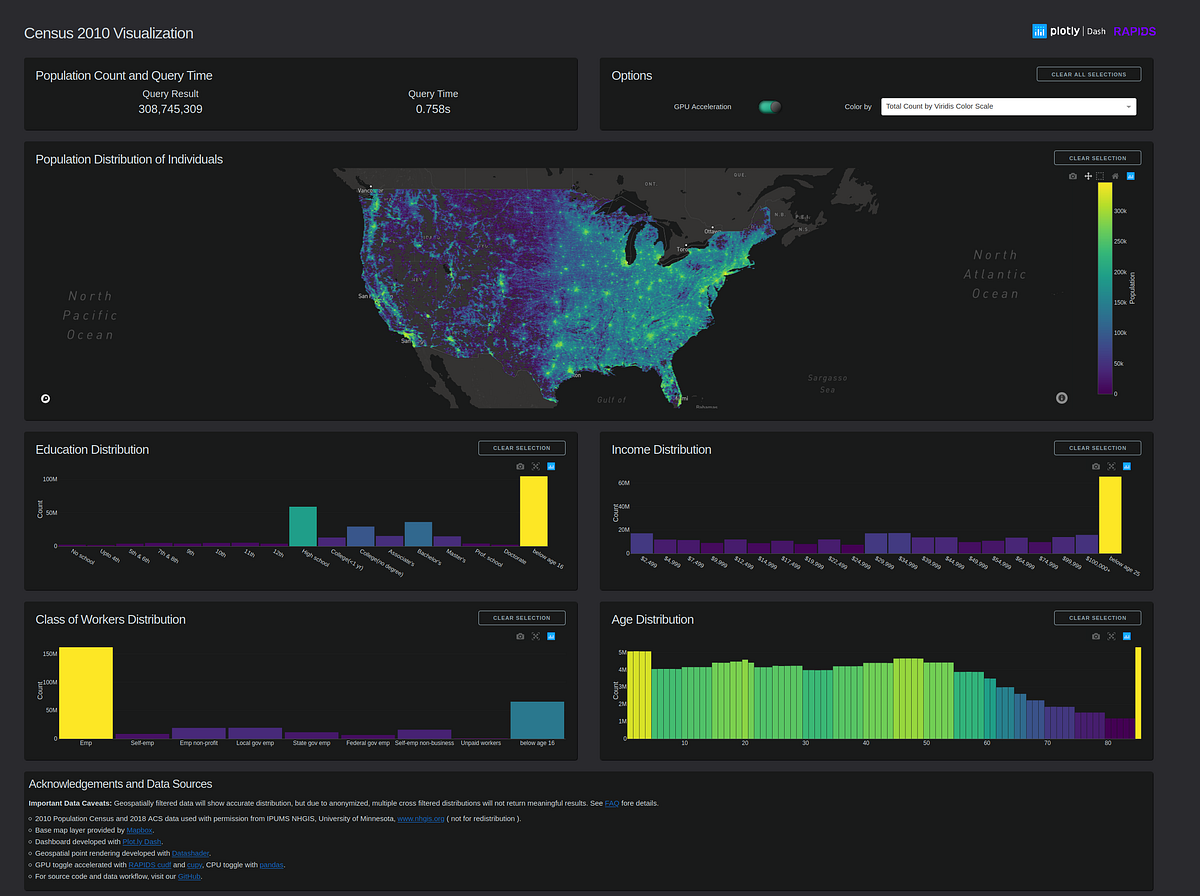 Making a Plotly Dash Census Viz Powered by RAPIDS | by Ajay Thorve ...