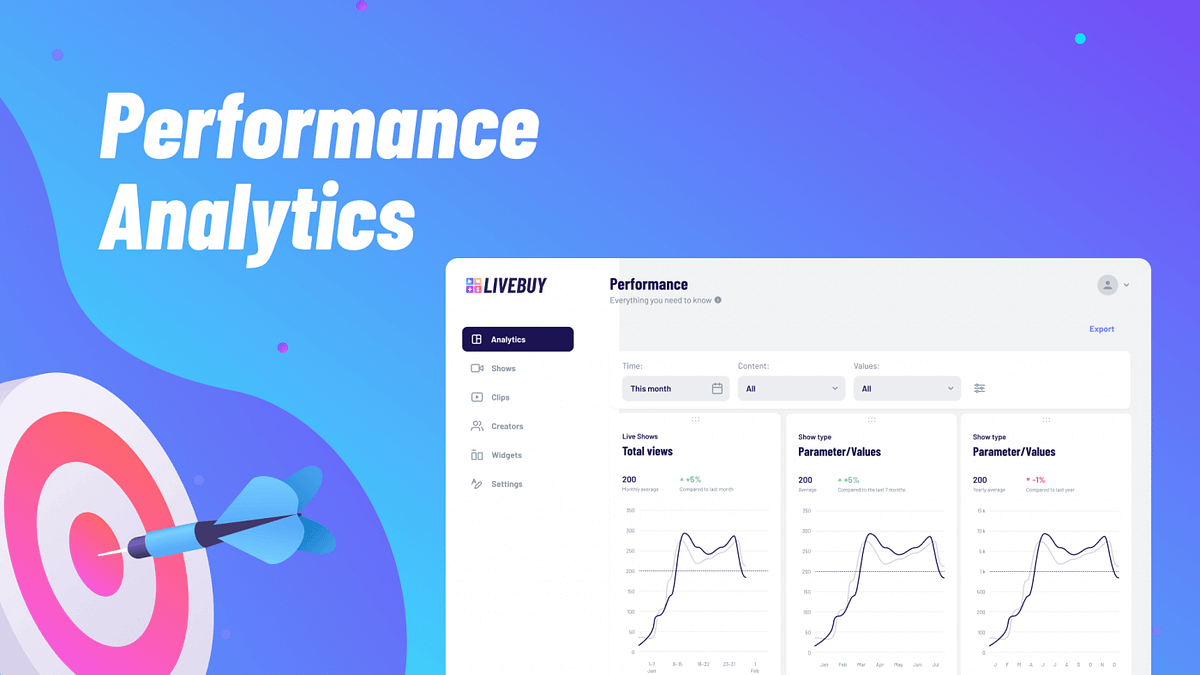 New Performance Analytics 📊. The LIVEBUY performance Dashboard gives ...