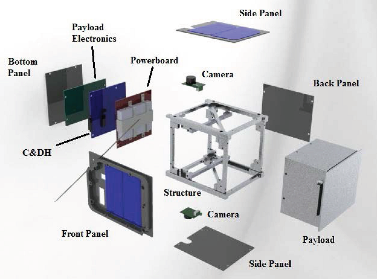 Unpacking CubeSats: A Detailed Blueprint of Their Design | by Giulio ...
