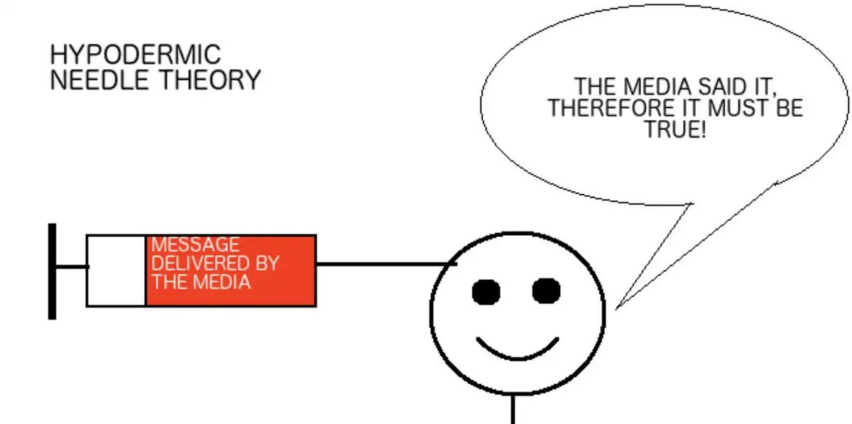 The “Two-Step Flow” theory is flawed, but highlights the danger of ...