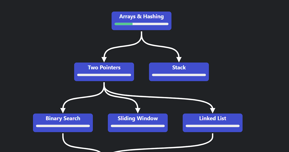 A Journey in Combating Imposter Syndrome… part 2 | by Elizabeth ...
