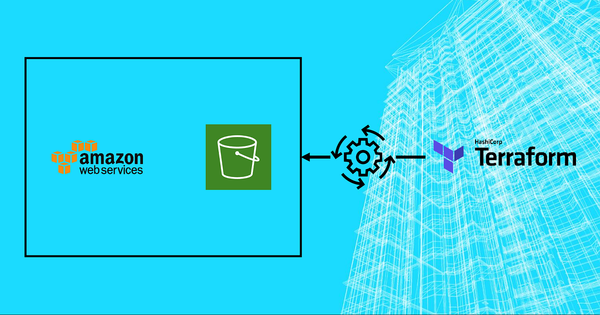 Automate hosting a simple web app on Amazon S3 using Terraform | by Abhishek Paul | Medium