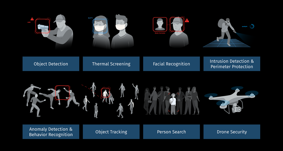 Responsible and Ethical AI in Physical Threat Detection Solutions | by ...