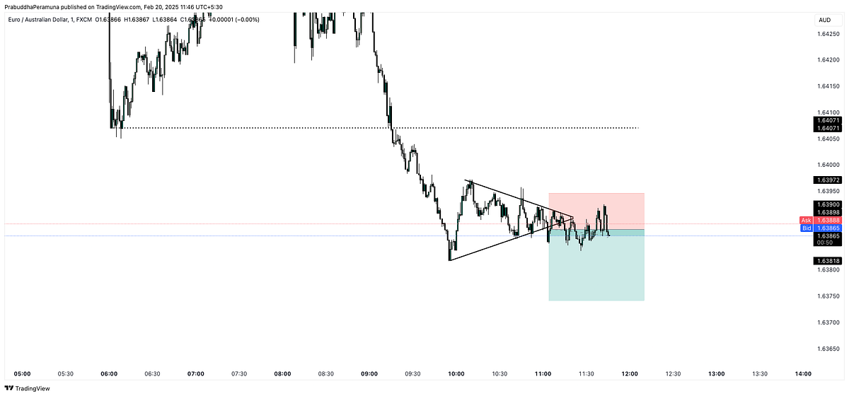 Patience, Simplicity, and the Power of the Symmetrical Triangle ...