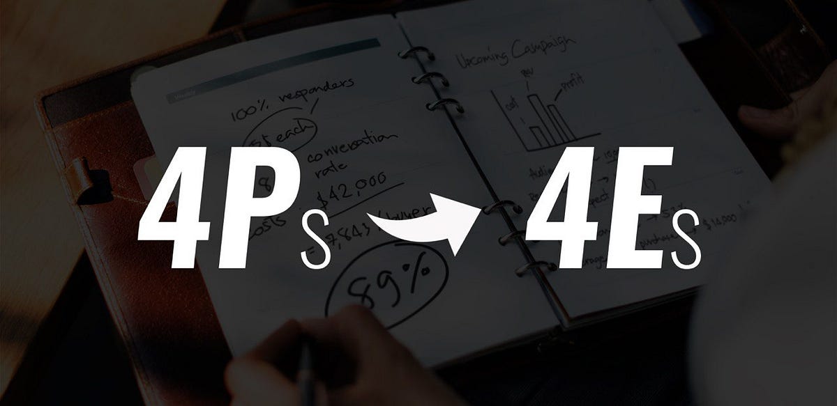 Jumping From Traditional to Digital Marketing: The 4Ps become the 4Es | by Nicolò Augusto Manica ...