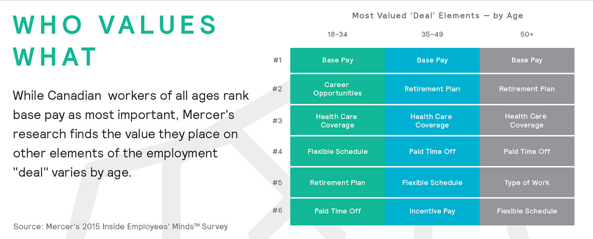 Millennials don’t all think alike, share the same values and exhibit ...