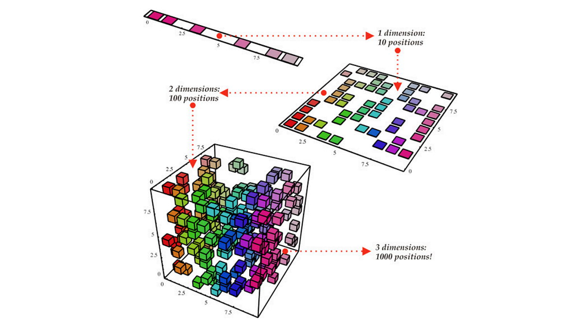 Dimensionality Reduction Techniques For Data Privacy By John Wafula Medium