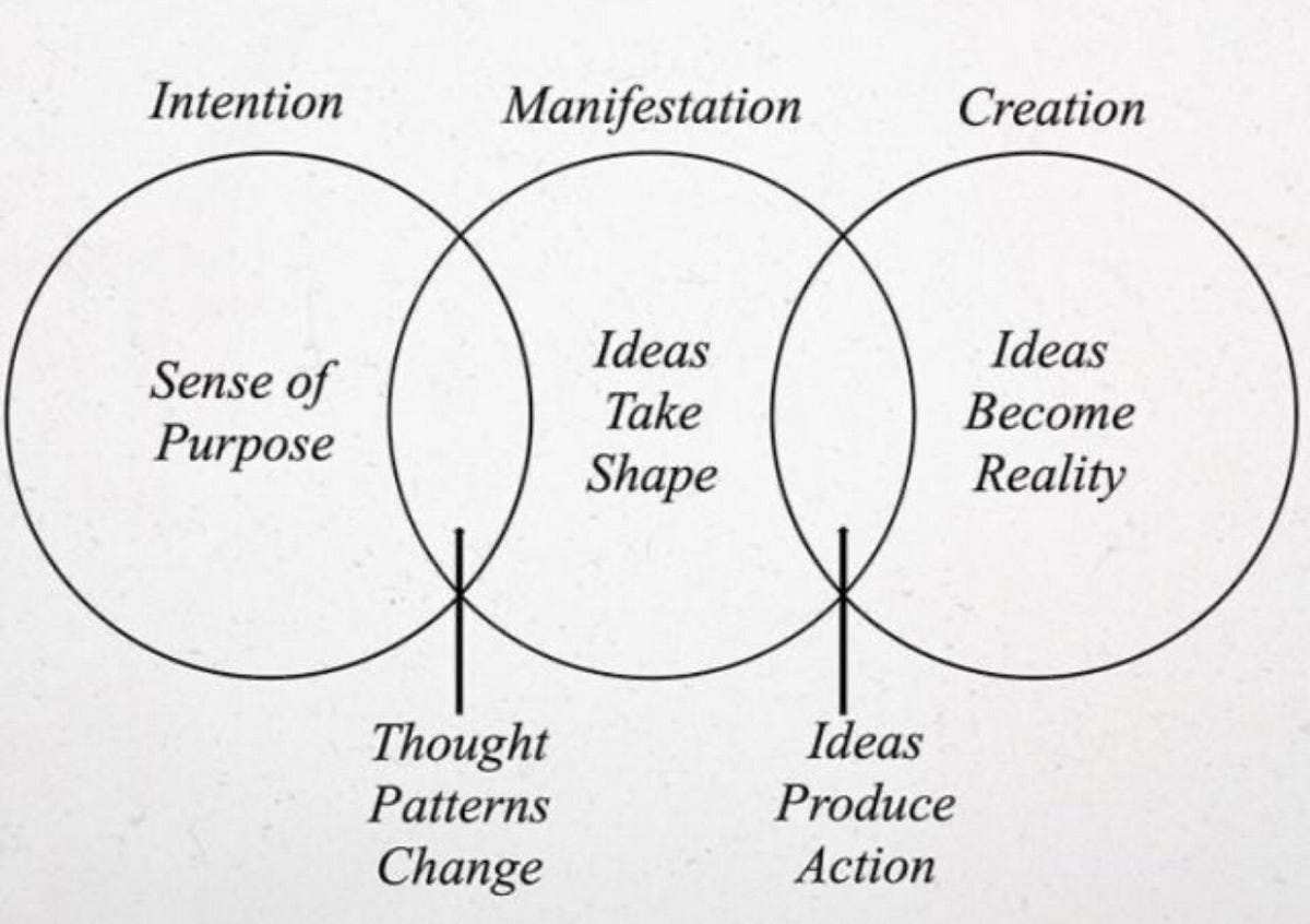 Is trusting the universe enough? Are you manifesting or being delusional.. | by Rimsha Shaikh ...