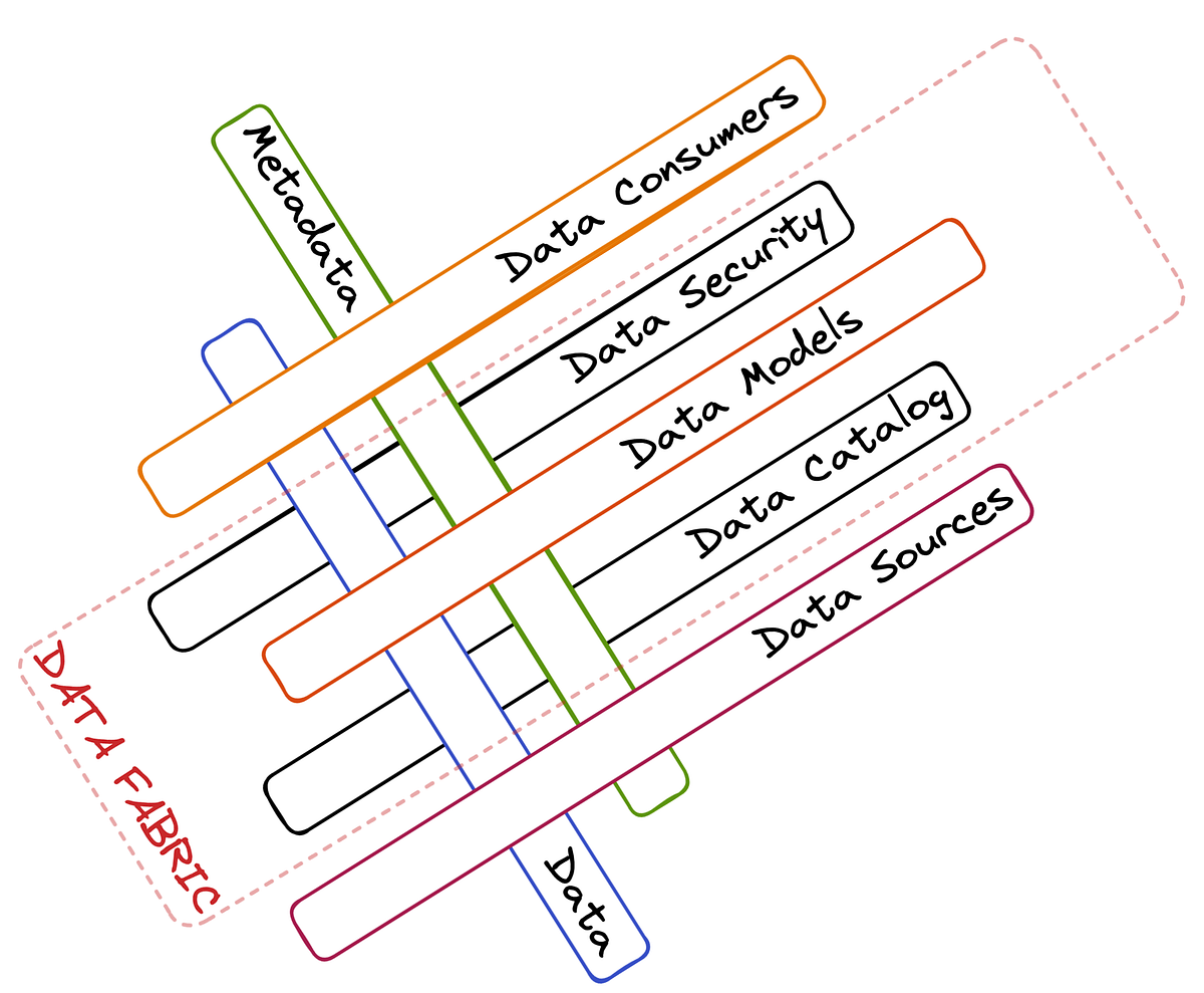 From Data Silos to Data Fabric: The Next Step in Data Management ...