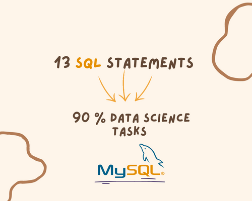 Mastering Data Science: Essential SQL Commands You Can’t Do Without ... Mastering Data Science: Essential SQL Commands You Can’t Do Without ...