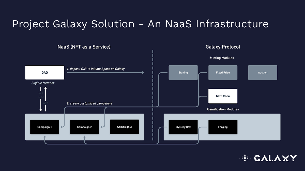 Project Galaxy: Why and How. In this blog post, we will run through ...