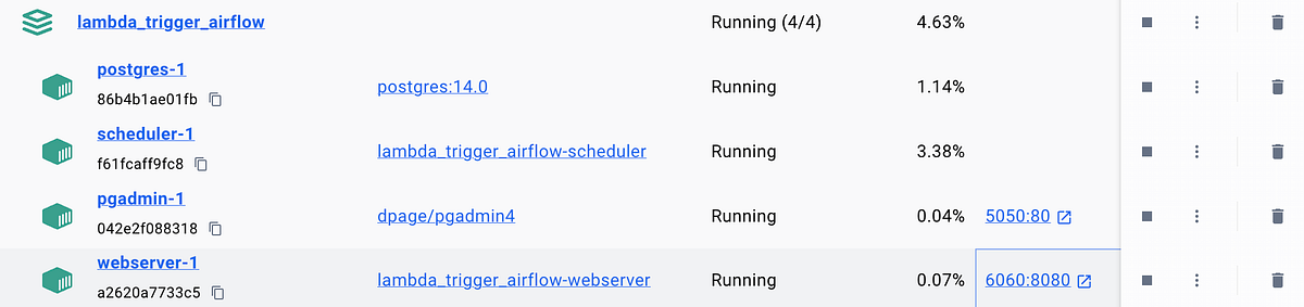 Integrate Apache Airflow with Databricks | by Gaurav | Medium